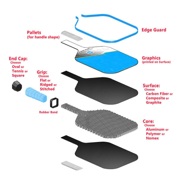 Pickleball Paddle Manufacturer In China